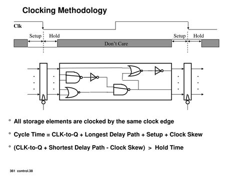 Ppt 361 Computer Architecture Lecture 9 Designing Single Cycle