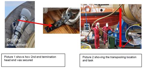High Potential Near Miss Dropped Object Imca