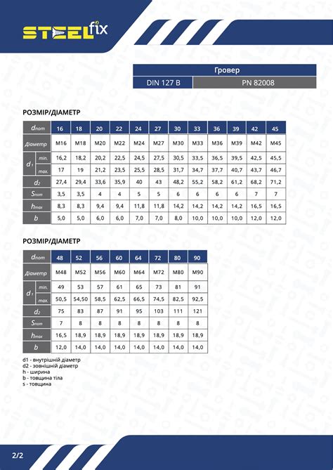 ᐉ Шайба Steelfix М8 Din127b пружинна гровер з цинку 50 шт 042241