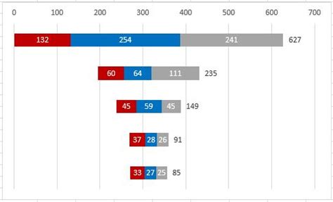 Excel Making A Stacked Funnel Chart In Excel ITecNote