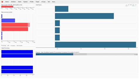 Why I Get A Lot Of Unmanaged Memory Distributed Dask Forum