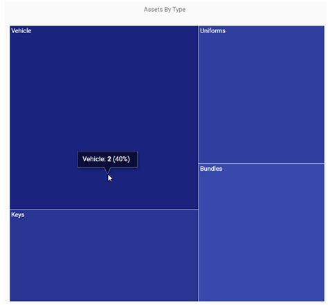 Navigate Dashboard And Late Asset Reports Tracktik Help Center