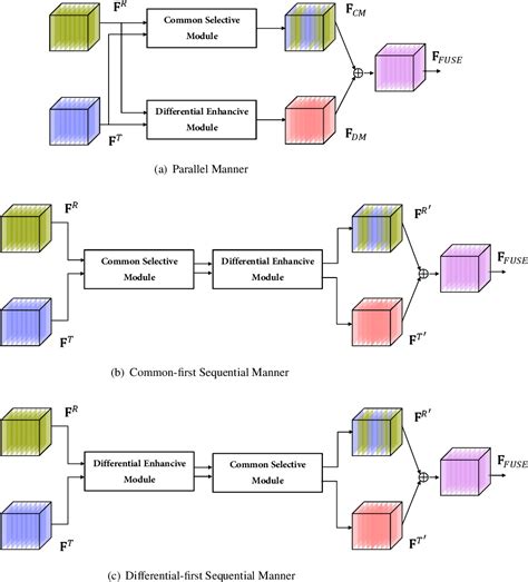 Table 1 From Cross Modality Attentive Feature Fusion For Object