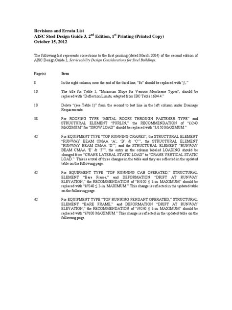 Aisc Design Guide 3 Errata Pdf Pdf