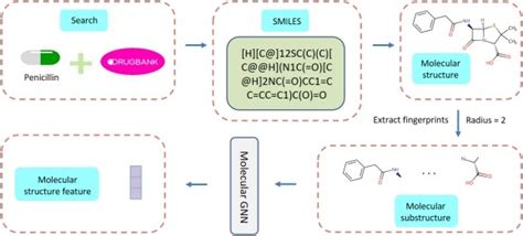 DrugDrug Interaction Relation Extraction Based On Deep Learning A Review ACM Computing Surveys