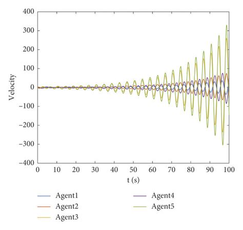 τ104τ203τ304τ403 And τ506 A Position Trajectories Of Download Scientific
