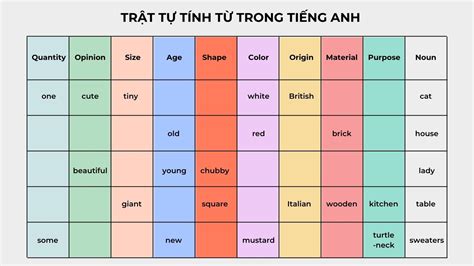 Trong Tiếng Anh Sau Tính Từ Là Gì Khám Phá Vị Trí Và Cách Dùng Tính Từ