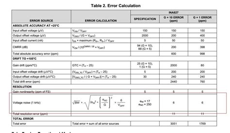 INA Error Caculation Of Noise Amplifiers Forum Amplifiers TI E E Support Forums