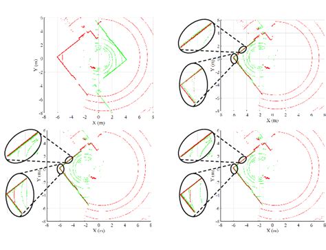 Figure 7 From A Novel Dual Lidar Calibration Algorithm Using Planar