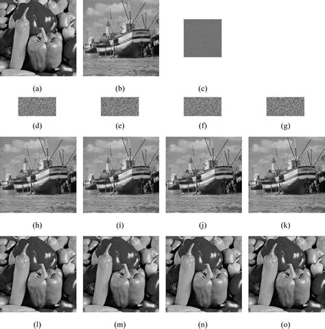 Verifiable Visually Meaningful Image Encryption Algorithm Based On