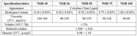 Why Choose Liquid Silicone Rubber For Medical Xjy Silicones®
