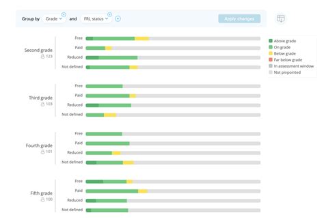 Demographic Data In IXL District Analytics IXL Official Blog