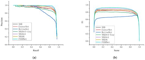 Remote Sensing Free Full Text An Sar Ship Object Detection