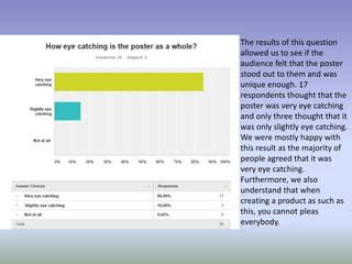 Poster Questionnaire Feedback PPTX