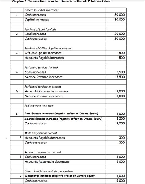 Solved Chapter 1 Transactions Enter These Into The Wk 2