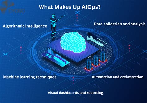 What Is Aiops Understanding Its Role In Modern It Environments Em360tech
