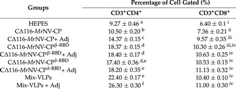 Immunophenotyping Of Mouse Splenocytes Download Scientific Diagram