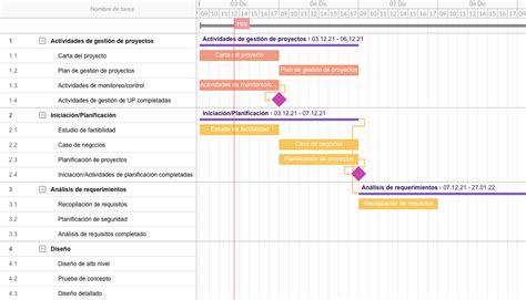 Cómo hacer un cronograma de actividades de un proyecto