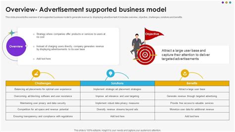 overview advertisement supported business model dt ss v