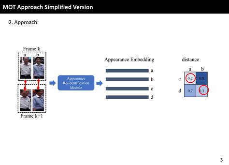 Introduction To Multiple Object Tracking Pptx