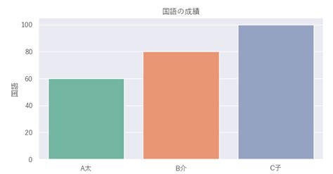 Python 小中高生向け プログラミングスクール momotech