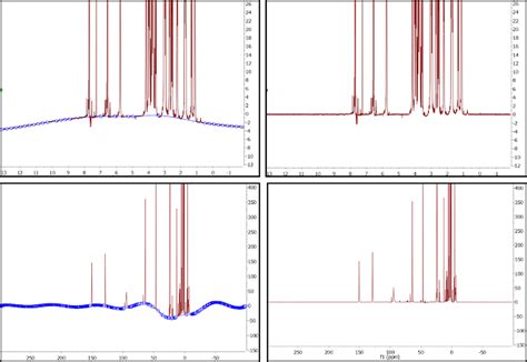 Nmr Analysis Processing And Prediction Nmr Baseline Correction New