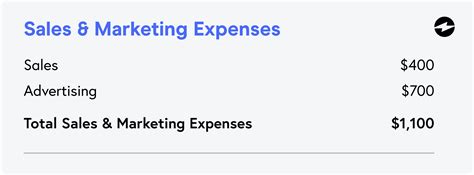 How To Read A P L Statement EBizCharge