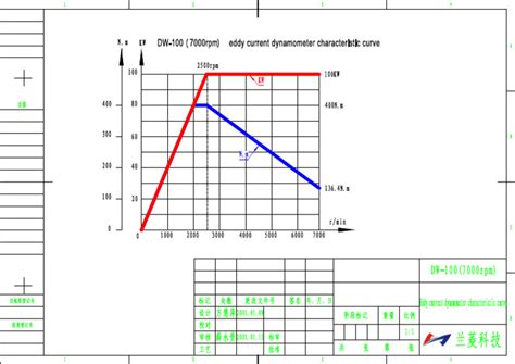 Dw100 6000rpm Eddy Current Dynamometer Characteristic Curve Pdf