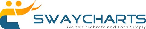 Learn Stock Market Trading Online With Swaycharts