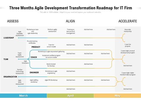 Three Months Agile Development Transformation Roadmap For IT Firm Presentation Graphics