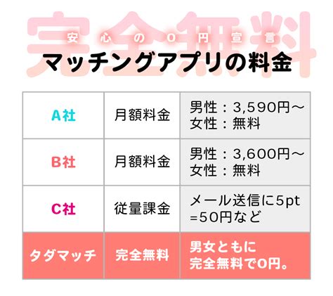 完全無料のマッチングアプリ『タダマッチ』