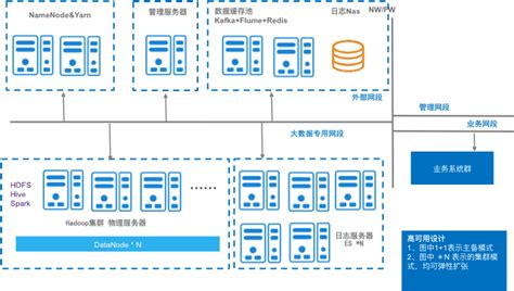 一文搞懂业务架构、技术架构、数据架构、运维架构、物理架构理清不同视角的架构一文搞懂各种架构业务架构、应用架构、数据架构 Csdn博客