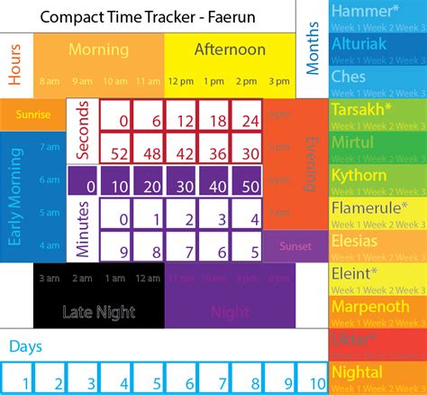 197 Best Vtt Images On Pholder Vtt Foundry Vtt And Pedale