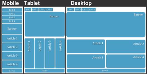 Размер Картинки Фона Css Telegraph