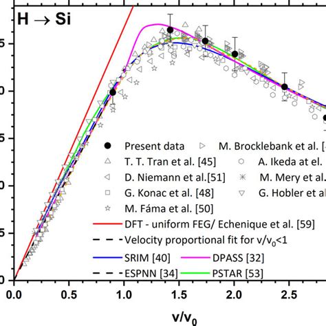 Work Function Of An Iba Prepared Bi2se3 Surface Solid Triangles And