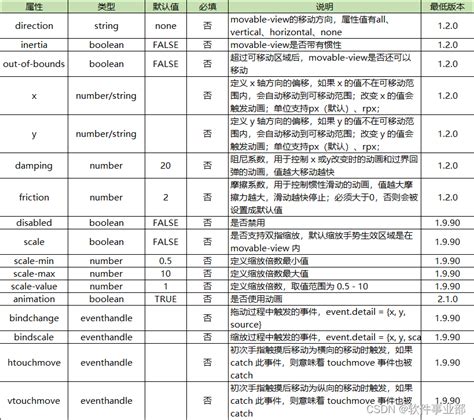 微信小程序官方组件展示之视图容器movable View源码movable View改源码 Csdn博客 微信小程序官方组件展示之视图容器movable View源码movable View改源码 Csdn博客