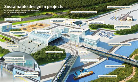 Sustainable Future Systra Ireland