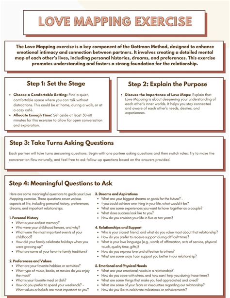 Gottman Method Love Mapping Exercise Couples Therapy Worksheet Etsy