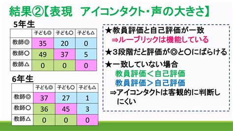 Ppt