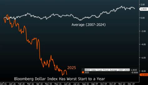 Is The Worst H1 Just The Beginning Of The Story Goldman Sachs The