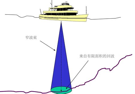 单波束与多波束的区别？ 知乎