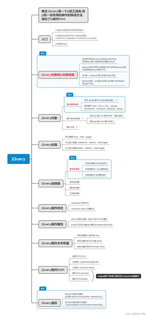 Javaweb思维导图和md学习文档和xmind文件思维导图可以打开md文件吗 Csdn博客