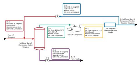 What Is A Corrosion Loop Part 1 Concept