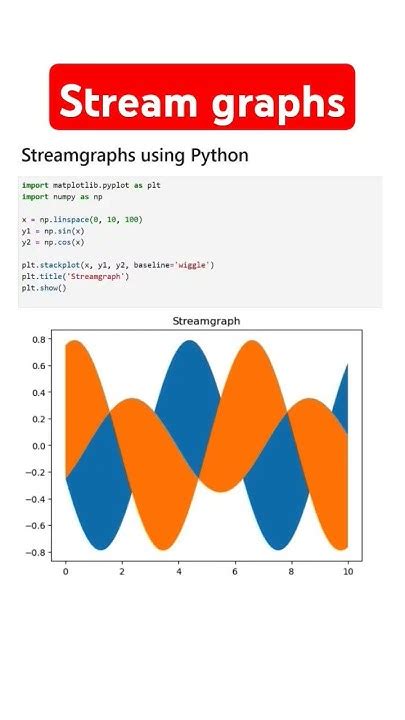 Stream Graphs Using Python Streamgraphs Python Youtube