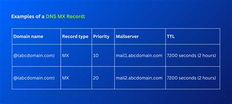 Understanding Dns Mx Records And Their Role In Email Security