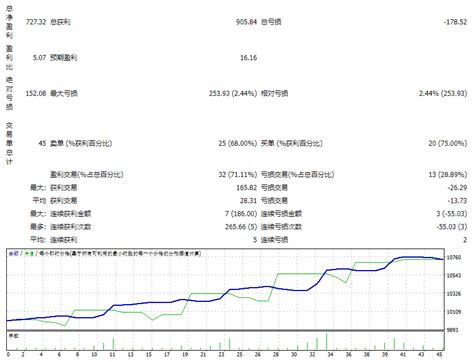 oracle v2 0 fix 无广告 2023 07 20 欢迎来到非与或，这是一个专注于黄金期货外汇ea程序化交易的网站。在这里，您可以