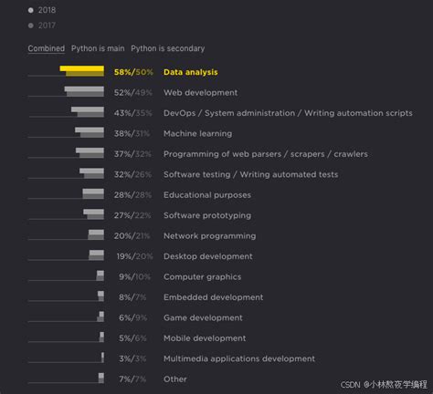 【python】第一弹 解锁编程新世界：深入理解计算机基础与python入门指南 Csdn博客