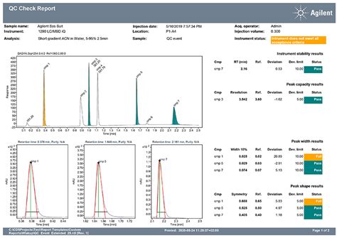 Faster Sample Review With Custom Calculations In Openlab Cds Agilent