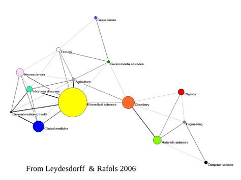 semantic journal mapping for search visualization in a large scale ar…