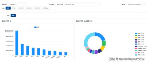 2023年q1电脑行业分析：pc市场有望回暖，笔记本消费释放 销售数据 品牌 占率